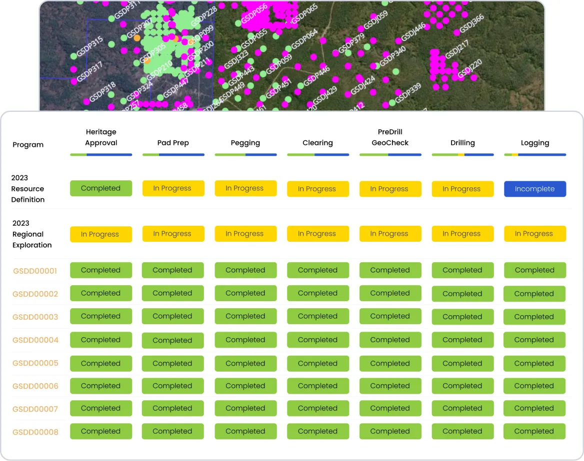 CorePlan Exploration Hub | Drilling Management Software for Mining and Exploration Teams